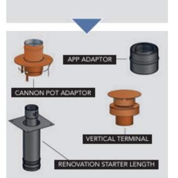 ACR Renovation System Balanced Flue Kit – Prestige Home Fires